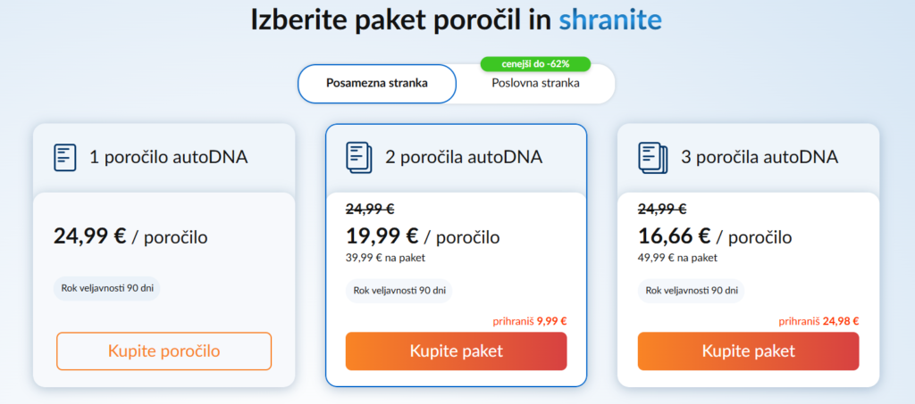 Paket poročil VIN — preverjajte vozila ceneje – NaDlani.si